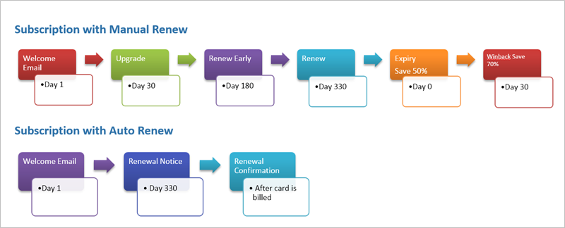 Tested Tactics to Reduce Voluntary Churn and Increase Loyalty