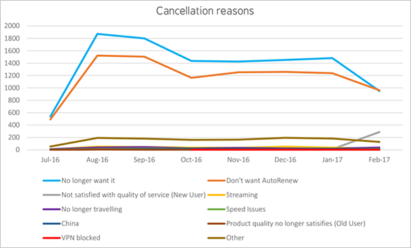 Tested Tactics to Reduce Voluntary Churn and Increase Loyalty