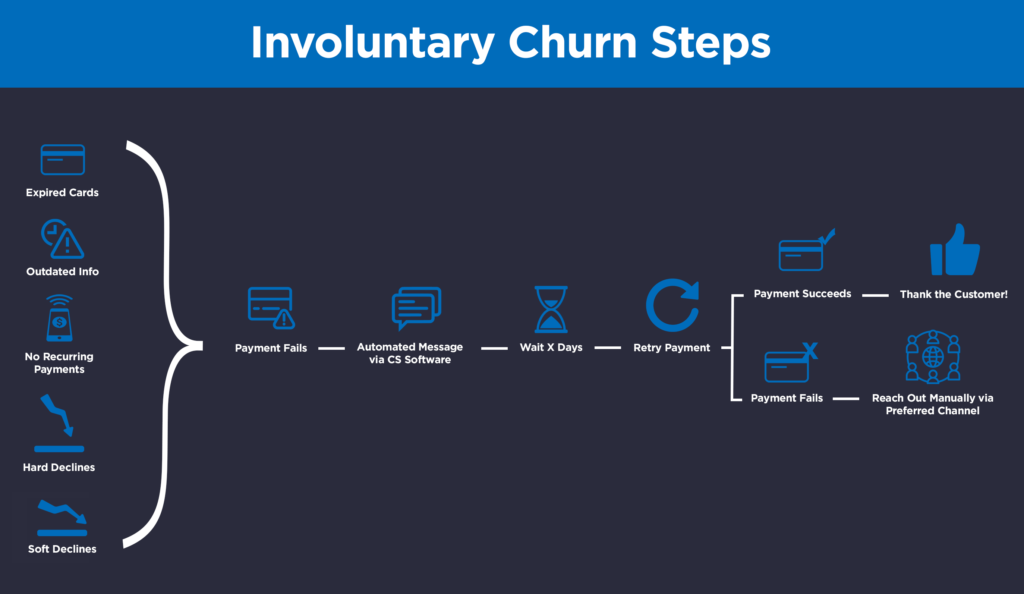 Tracking Subscription and Payment Metrics in Customer Success