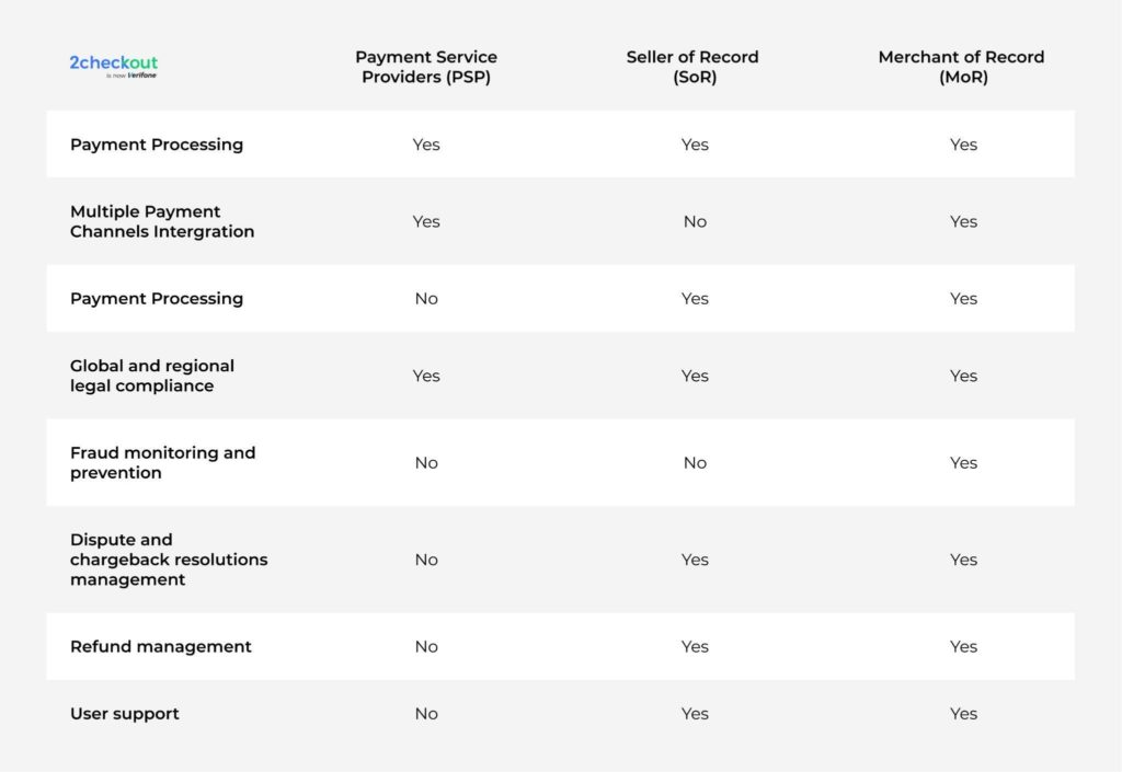 Key Differences Between a Merchant of Record, Seller of Record, and ...