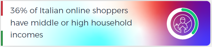 eCommerce in Italy – How to Sell Online in the Italian Market