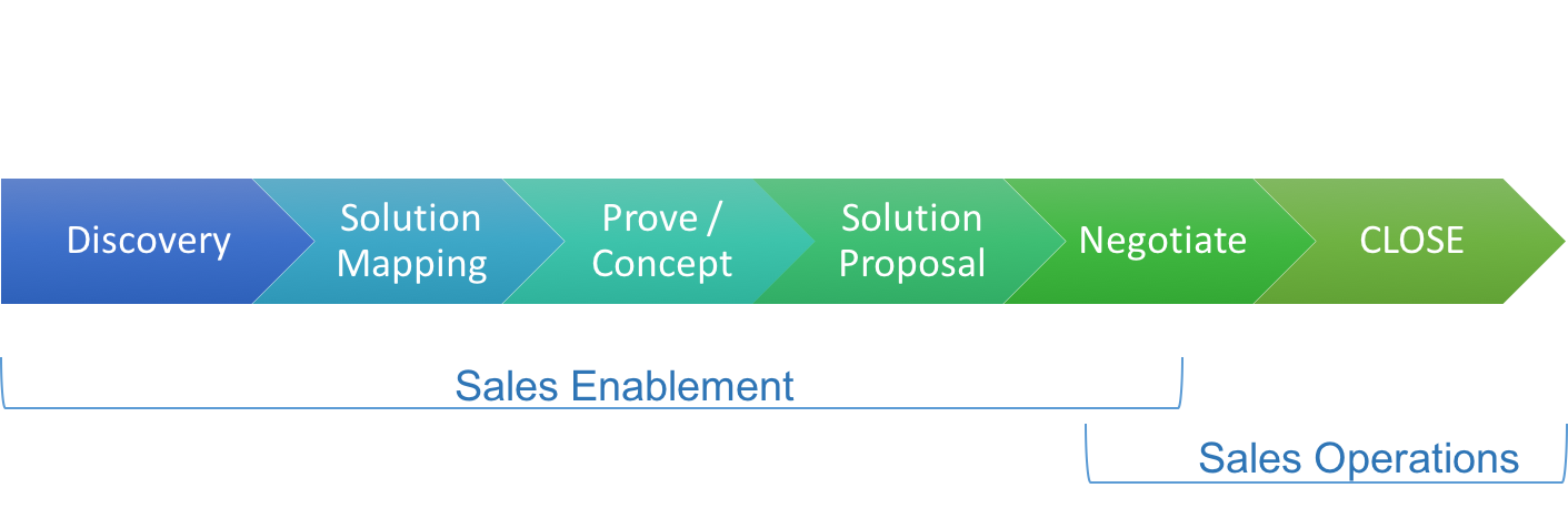 Everything You Need to Know About Sales Enablement