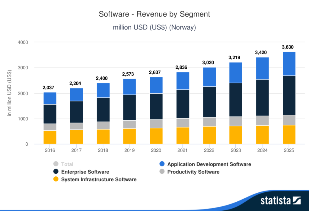eCommerce in Norway – How to Sell Online on the Norwegian Market