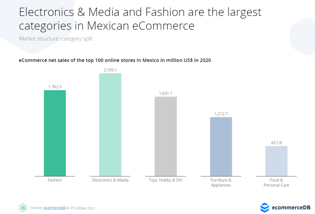 eCommerce in Mexico – How to Sell Online on the Mexican Market
