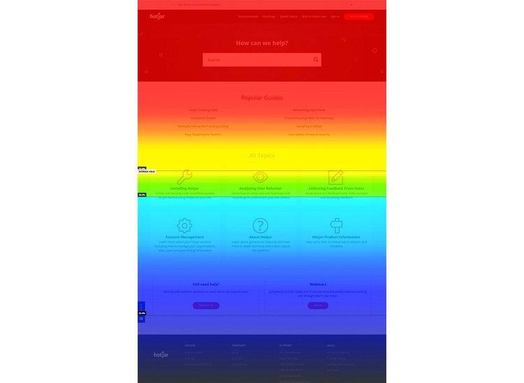 Improve eCommerce UX by Using Heat Maps