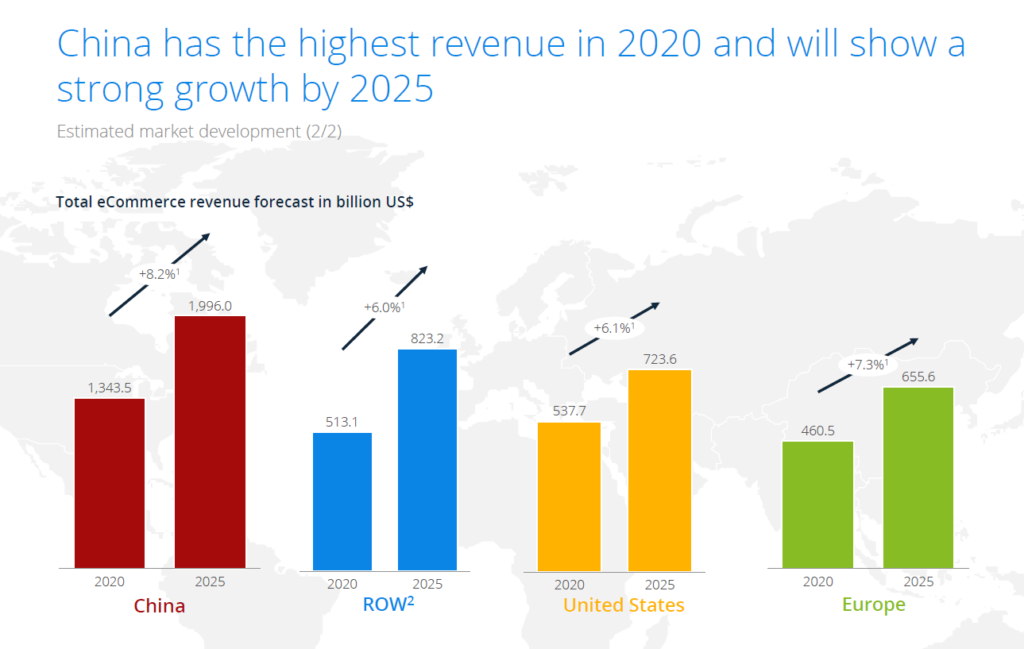 eCommerce in China – How to Sell Online on the Chinese Market