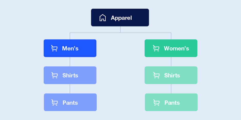 How to Approach Product Categorization for eCommerce Startups