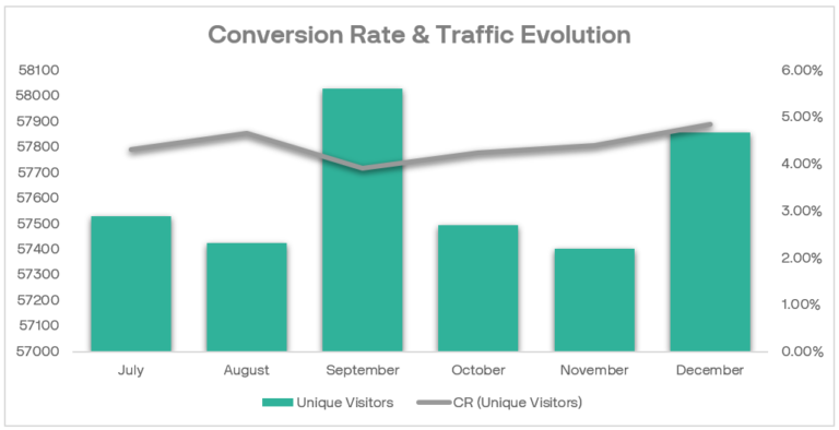 Conversion Rate Demystified: How to Define and Measure It
