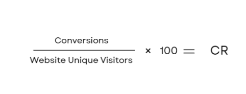 Conversion Rate Demystified: How to Define and Measure It