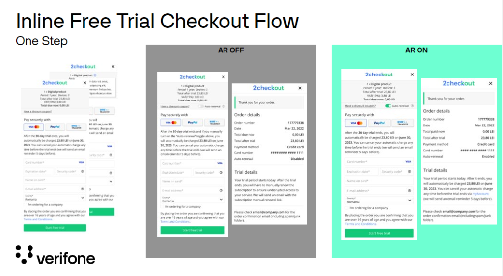 Take Your Brand Building to New Heights with 2Checkout ConvertPlus and InLine cartTrials