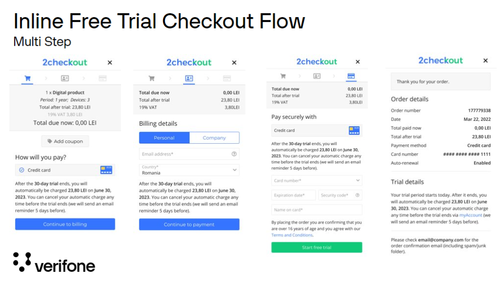 Take Your Brand Building to New Heights with 2Checkout ConvertPlus and InLine cartTrials