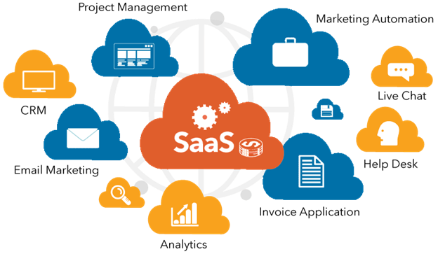 Security Considerations in SaaS Application Development